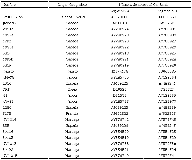 Análisis genómico y caracterización genética del primer aislado ...