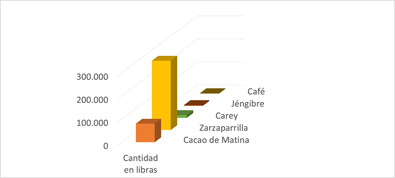 La costa de La Mosquitia en el Caribe Occidental y sus interacciones ...