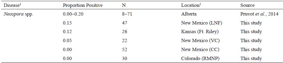 Seroprevalence to and influence of exposure to bovine reproductive ...