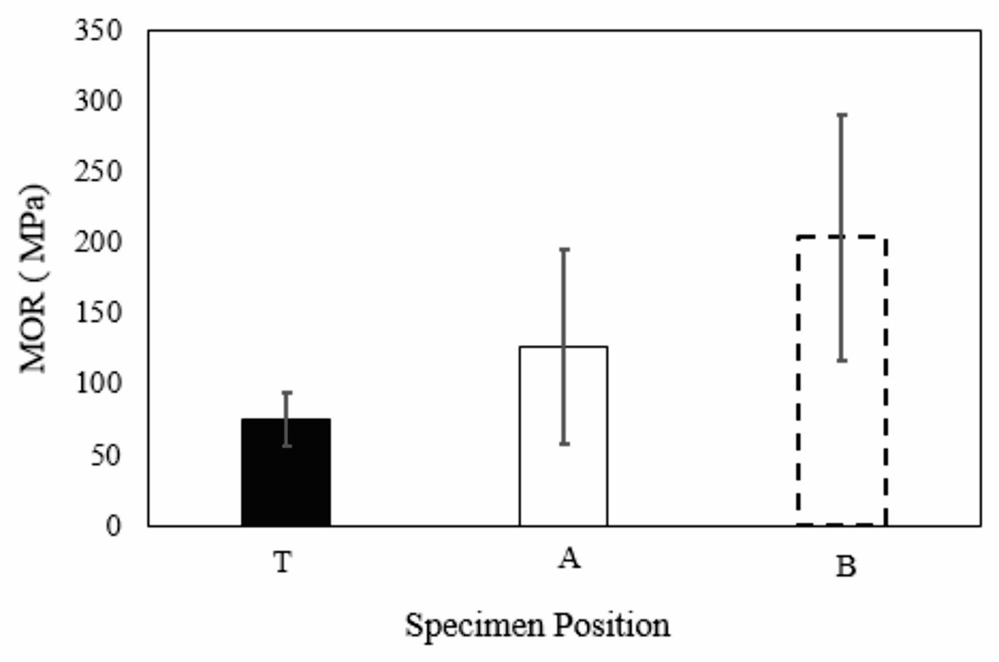 Mechanical characterization of the Amazonian Pomacea dolioides (Reeve ...