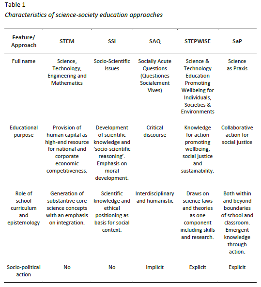 SAQs as a Socio-Political Programme: Some Challenges and Opportunities