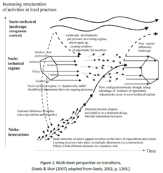 Socially Acute Agri-environmental Questions and Changes in Society ...