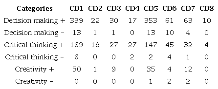 “All Hands-on Deck”: Octalysis Framework in Primary English Language ...