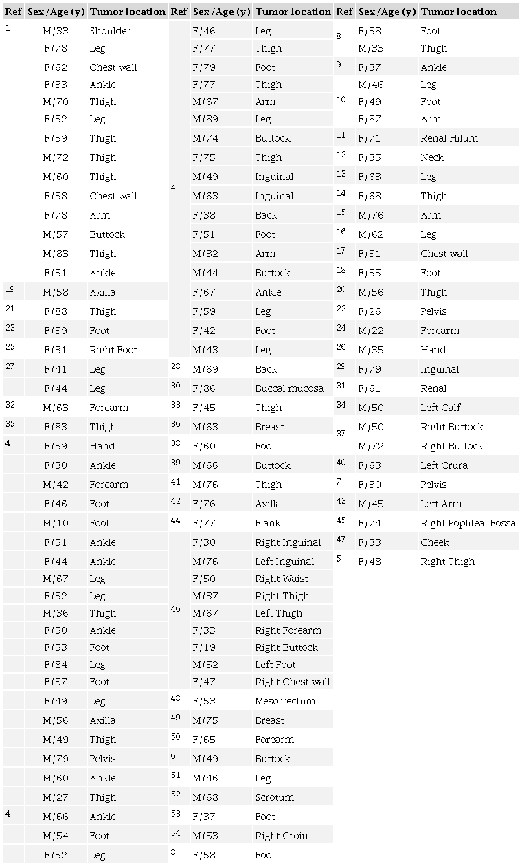 Pleomorphic hyalinizing angiectatic tumor of the vulva: literature ...