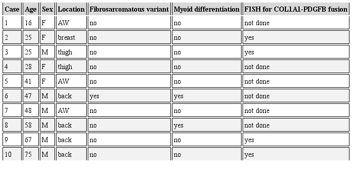 Myoid differentiation in dermatofibrosarcoma protuberans and its ...