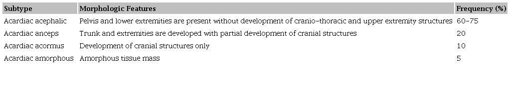 Novel autopsy and genetic findings in an acardiac twin: case report and ...