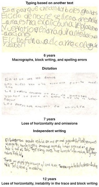 Clinical features of brain activation deficit in children