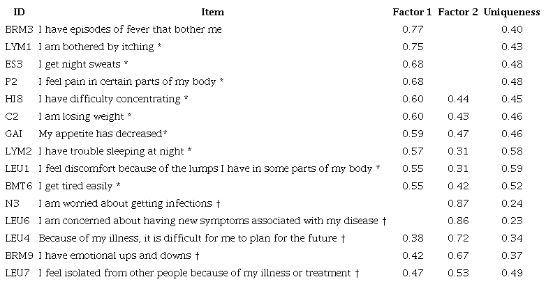 Validation of the FACT-Lym scale to measure quality of life in ...