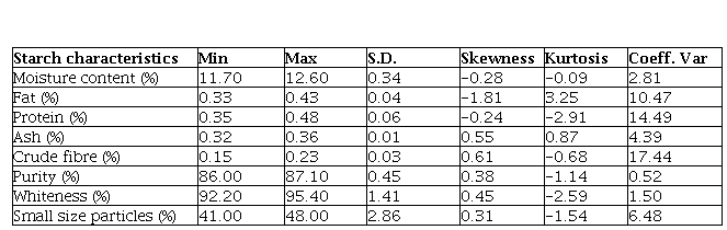 Morphological, physiochemical and colour characteristics of fresh and ...