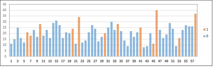 QUALITY ASSESSMENT OF MACHINE TRANSLATION OUTPUT: COGNITIVE EVALUATION ...