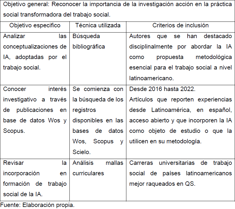 Hacia la recuperación de una investigación social para la acción transformadora