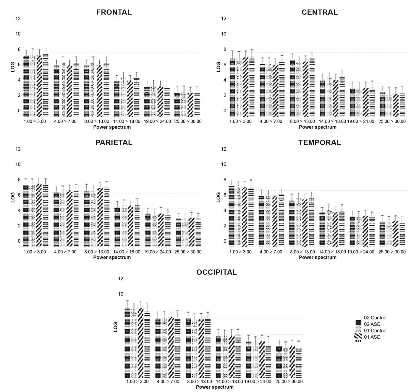 Characterization of the Mu rhythm during the sleep of children with ...