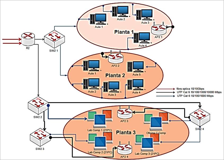 Metodología para diseño de infraestructura de telecomunicaciones para ...