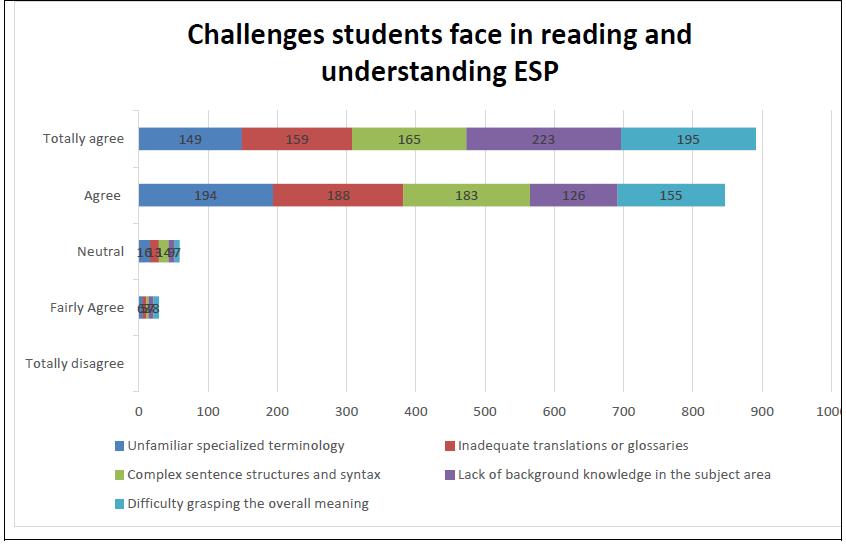 Improving reading skills and training: a study at the University of ...