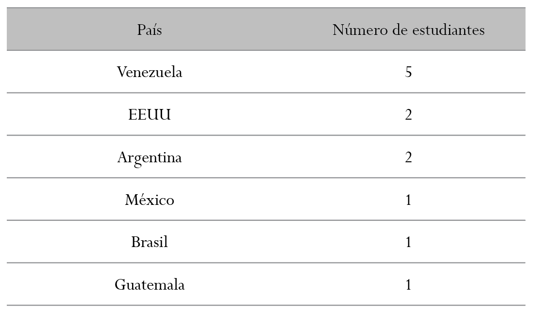 Gestión universitaria: brechas entre los discursos institucionales y ...
