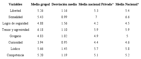 Competencias afectivas, éticas y actitudinales de los estudiantes de ...