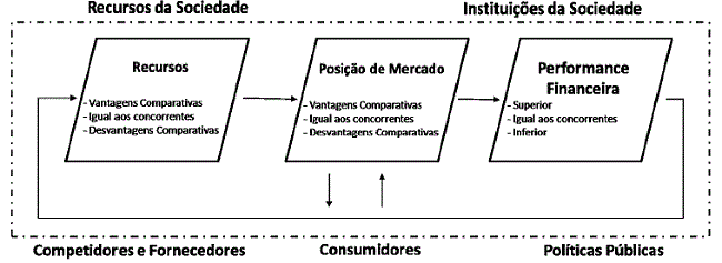 Marketing Estratégico e Competição Empresarial: Fundamentos Austríacos ...