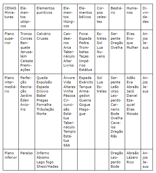 Sobre uma filosofia milenarista da história: Uma análise estrutural da ...
