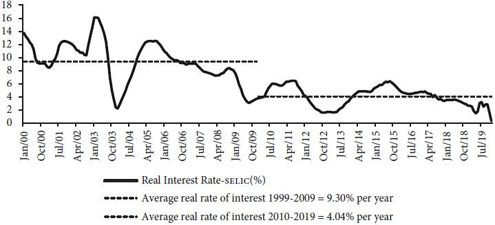 The Brazilian investment cycle: Financial fragility of the industrial ...