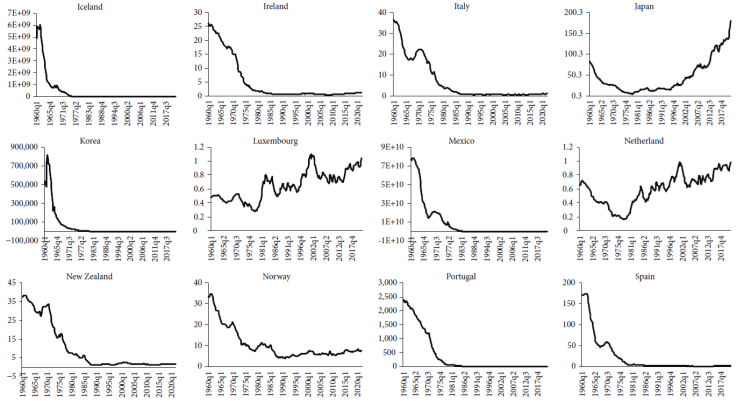 The purchasing power parity hypothesis tested once again. New empirical ...