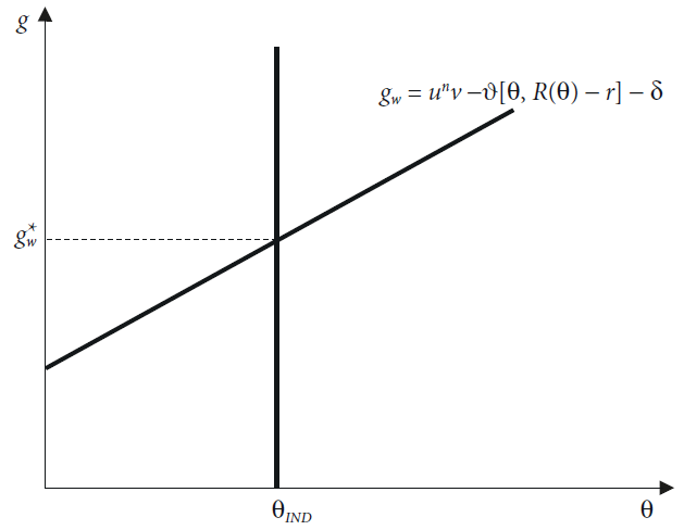 Thirlwall’s Law And NewDevelopmentalism: What Are The Limits For Long ...