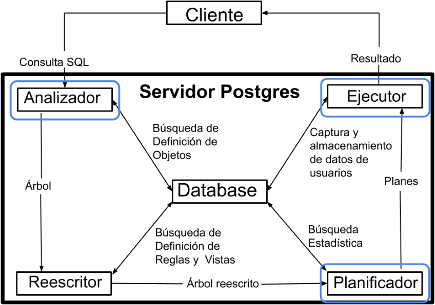 Una Implementación para el Agrupamiento Difuso en SQL