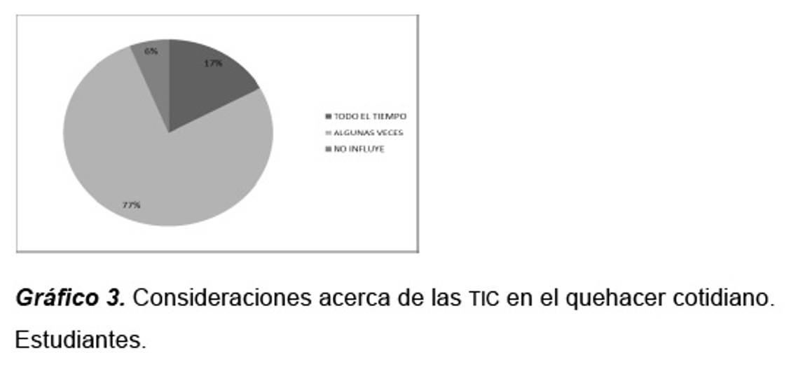 Realidades y usos de las tecnologías de la información y comunicación ...