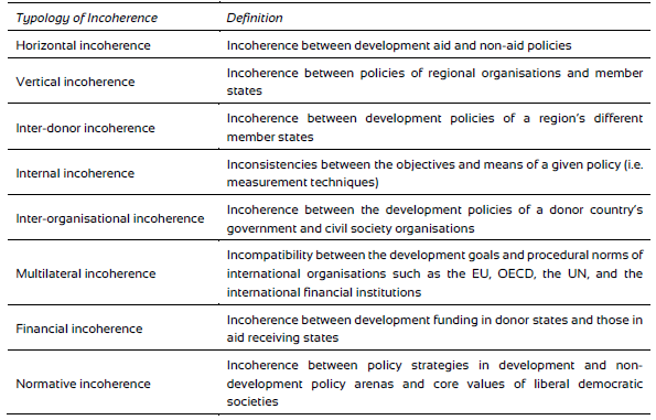 Saving the baby while discarding the bathwater: the application of policy coherence for ...