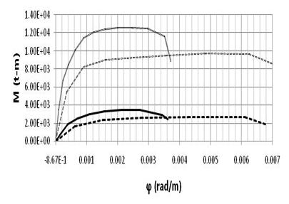Efecto del componente sísmico vertical en puentes