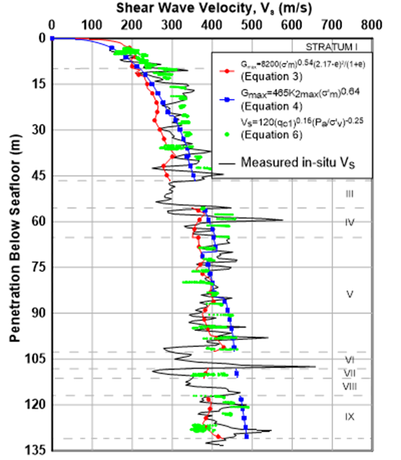 Dynamic properties of sand for earthquake response analysis in the bay ...