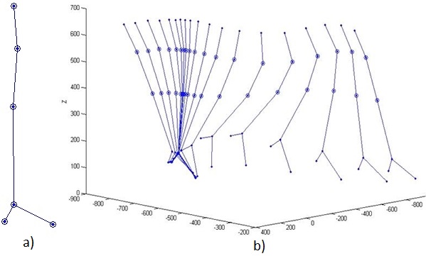 Analysis of the kinematic variation of human gait under different ...