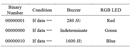 Wireless Vein and Artery Identifier for Laparoscopic Instruments