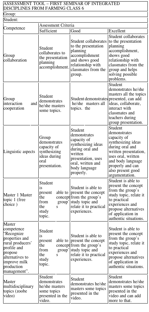 CHALLENGES AND CONTRIBUTIONS REGARDING INTEGRATION OF DISCIPLINES IN ...
