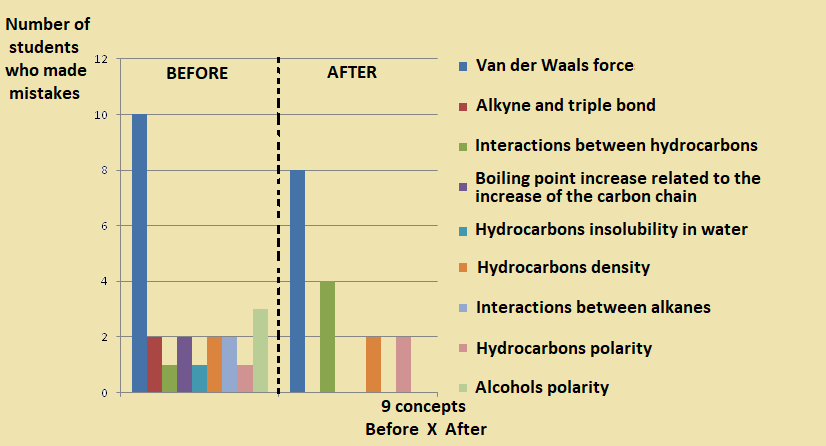 APPLYING PROJECT-BASED LEARNING (PBL) IN THE ORGANIC CHEMISTRY COURSE ...