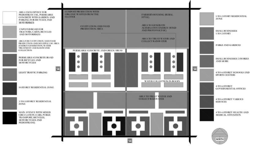 PLANNING AND DESIGNING LOW-CARBON CITIES IN MEXICO