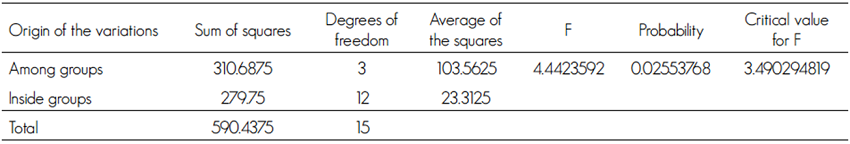 Composición florística y caracterización estructural del matorral ...