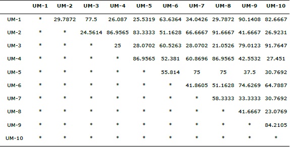 Estructura forestal de una zona de manglar en la laguna de Coyuca de ...