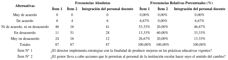 GESTIÓN DIRECTIVA Y ESTRÉS LABORAL DEL PERSONAL DOCENTE: MIRADA DESDE ...