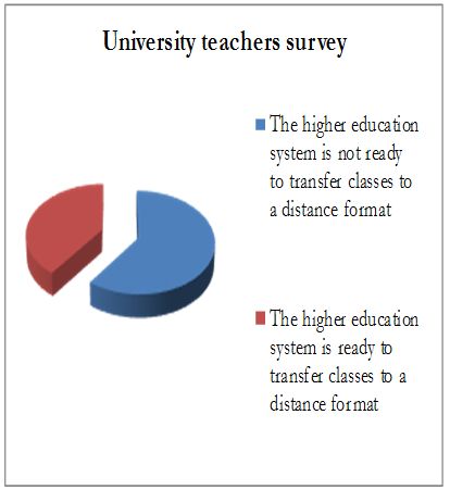 THE TRANSFORMATION OF THE EDUCATION SYSTEM DURING AND POST COVID-19