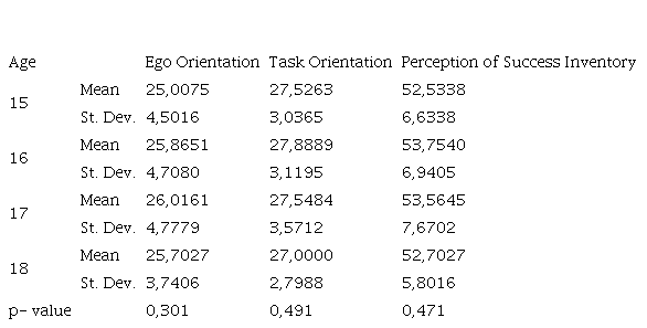THE RELATION BETWEEN PSYCHOLOGICAL WELLNESS AND PERCEPTION OF SUCCESS ...