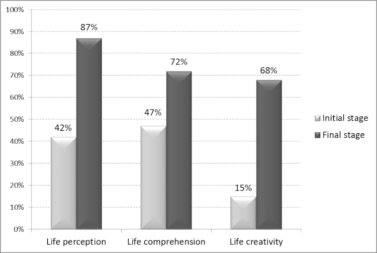 PEDAGOGICAL MODEL FOR THE DEVELOPMENT OF A SUSTAINABLE LIFESTYLE OF A ...