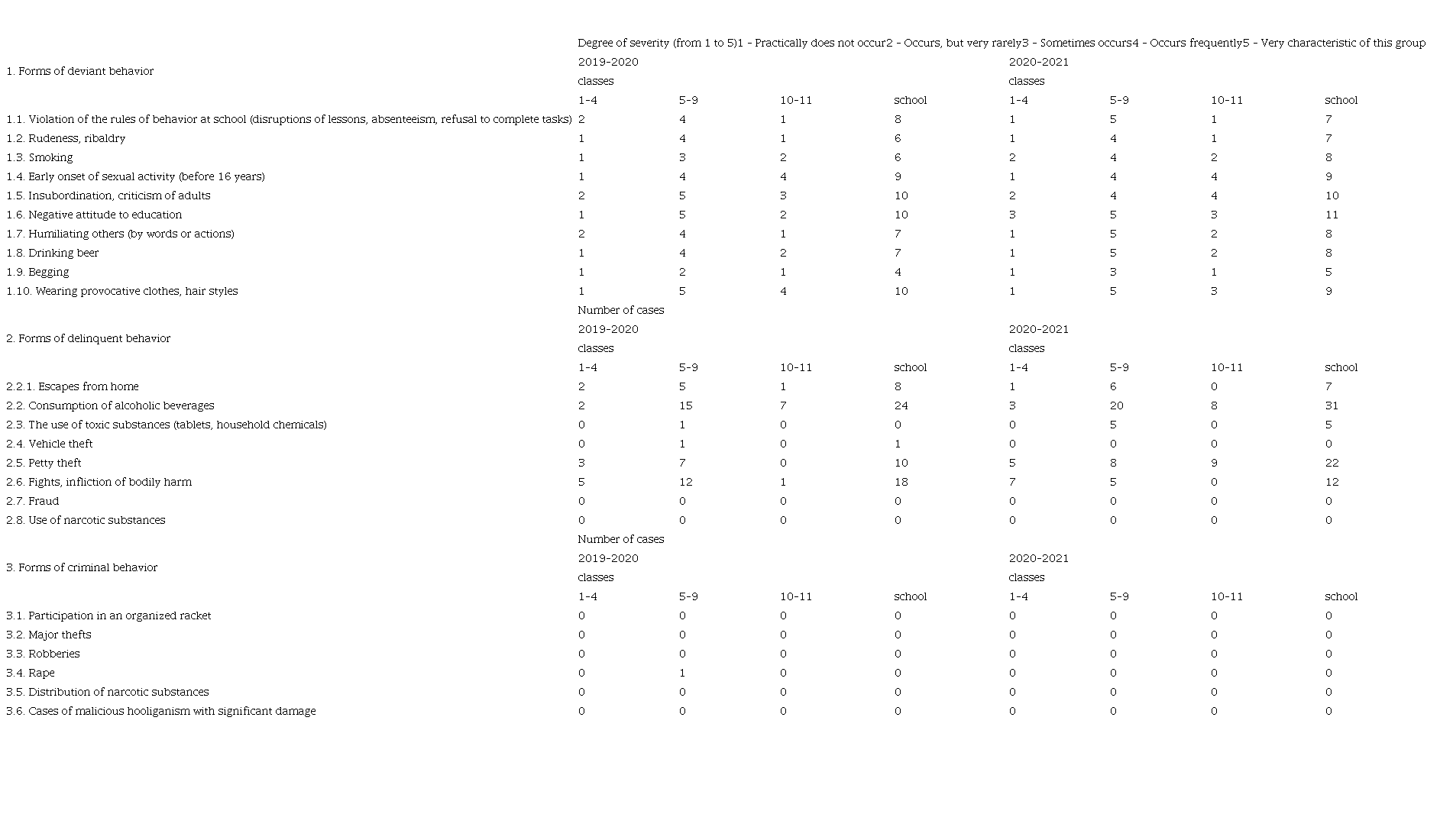 PSYCHOLOGICAL AND PEDAGOGICAL FOUNDATIONS OF PREVENTIVE WORK IN ...