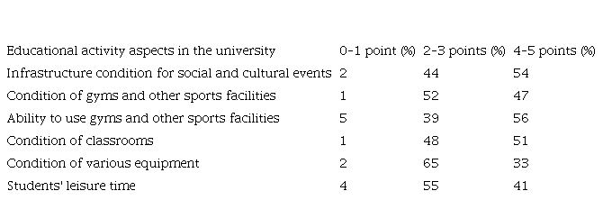 QUALITY CONTROL OF EDUCATIONAL PROCESS IN HIGHER EDUCATION INSTITUTIONS ...