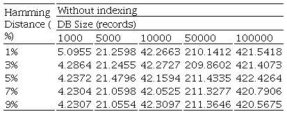 Efficient Iris Recognition Management in Object-Related Databases