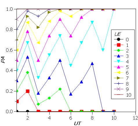 Formulation of an optimal academic exam