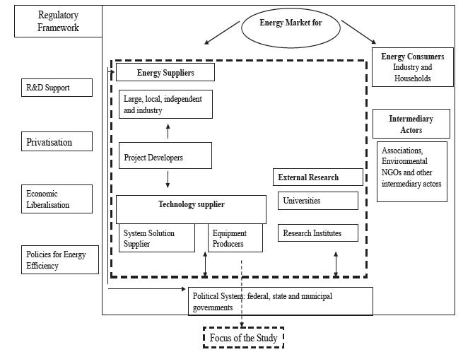 Georeferencing Networks And Social Network Analysis An Exploratory Study About The Research And georeferencing-networks-and-social-network-analysis-an-exploratory-study-about-the-research-and