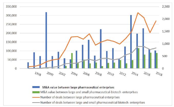 Incorporation of Knowledge through acquisition in the Pharmaceutical ...