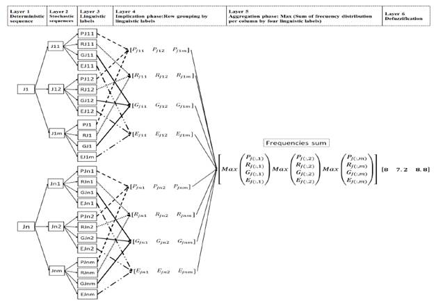 Stochastic plans in SMEs: A novel multidimensional fuzzy logic system ...