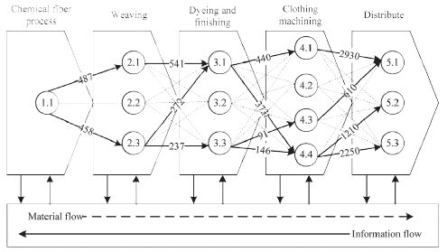 Research on supply chain partner selection and task allocation based on ...