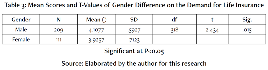 The demand for life insurance: a quantitative study among “generation y ...
